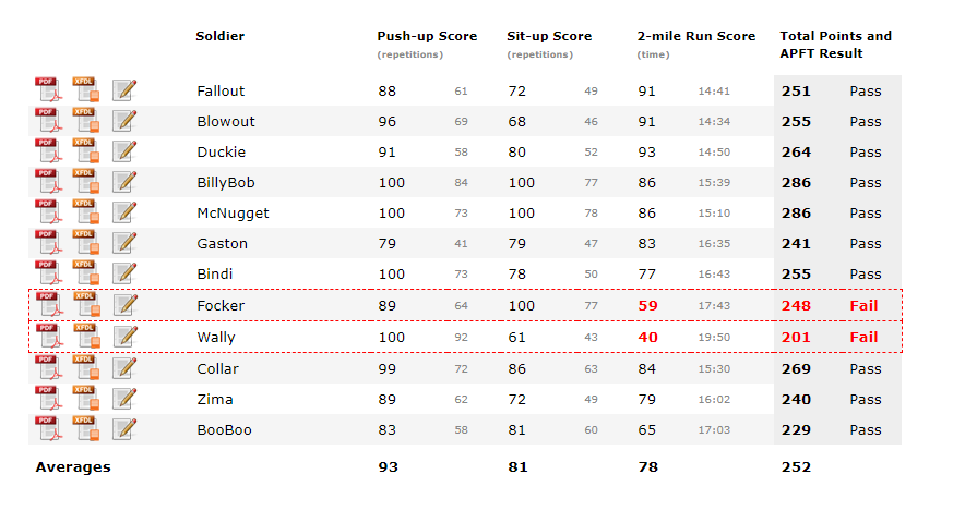 May 2021 APFT – F3 Midlands